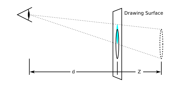 3d Transformations Fundamentals Css Transform Transform Objects